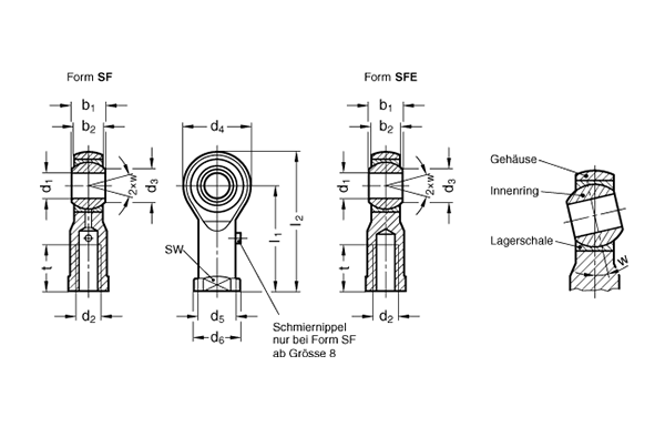 DIN 648-K UNIBAL-Gelenkköpfe mit Innengewinde, nachschmierbar und ...